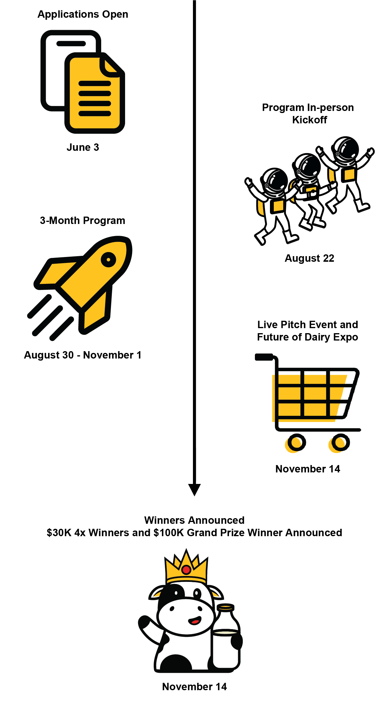 Real California Milk Excelerator Program | Program